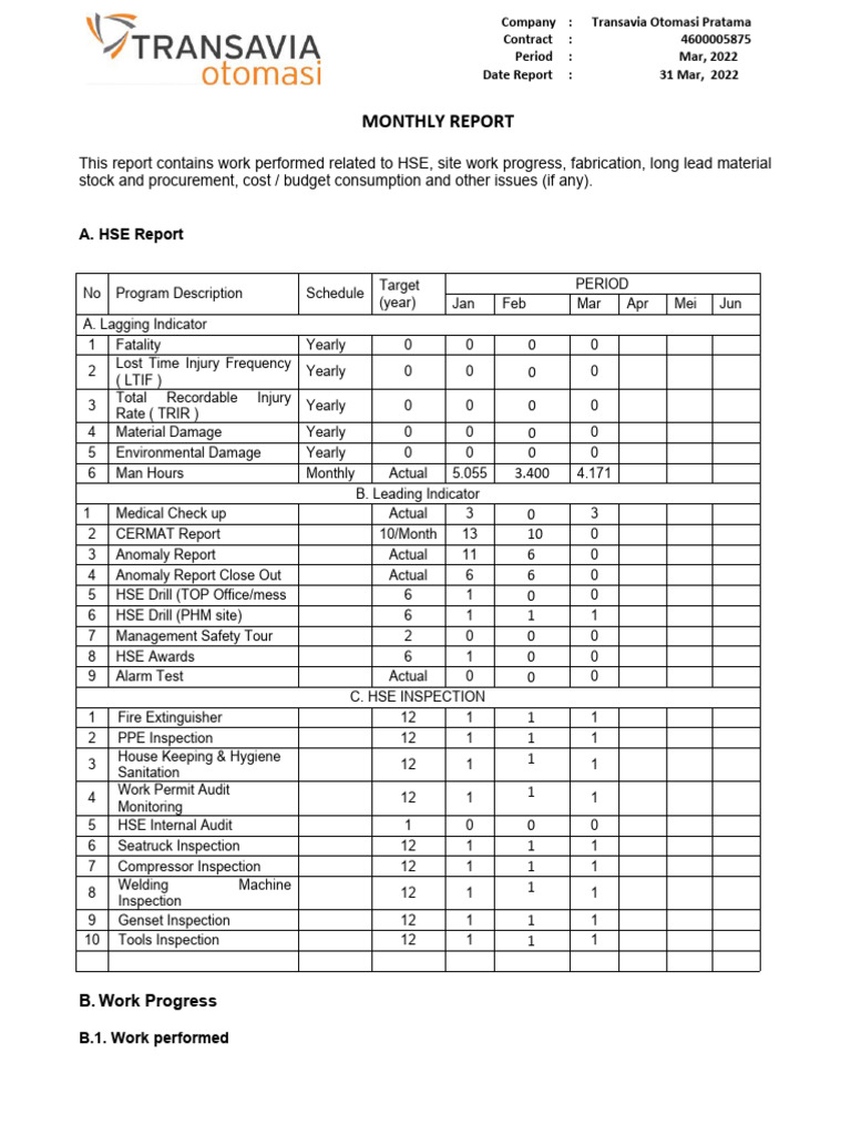 PHM Top Monthly Report - Maret 2022 (Review Agus Rohmad) | PDF