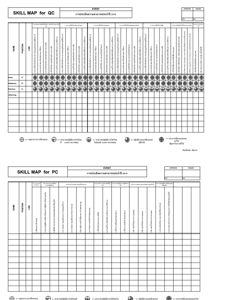 Skill Map 2021 | PDF