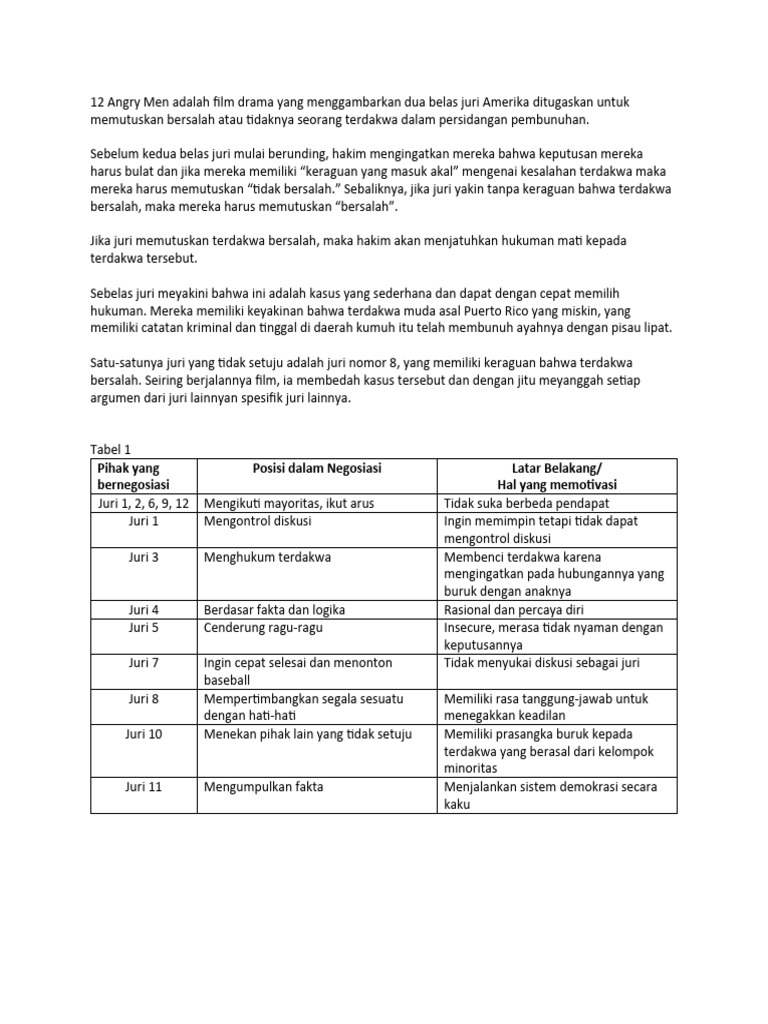 Summary Film 12 Angry Men | PDF