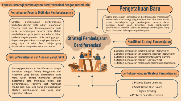 Topik 3_Koneksi Antar Materi_Pembelajaran Berdiferensiasi | PDF