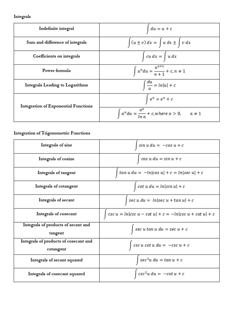 Integral Formulas (To Definite Integrals) | PDF | Trigonometric ...