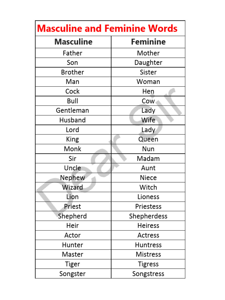 Masculine and Feminine Words Final | PDF
