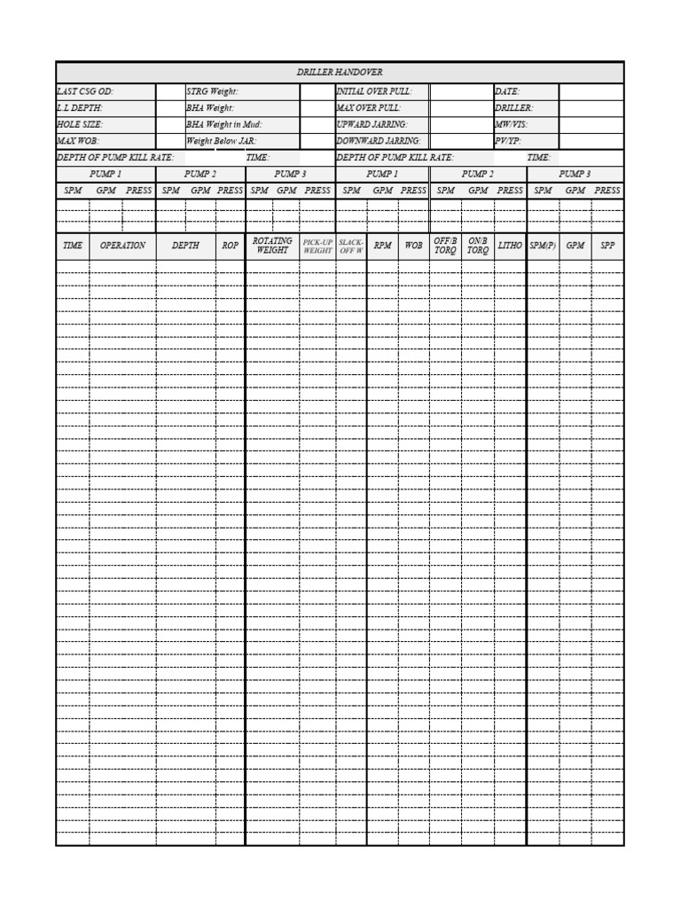 Driller Handover | PDF