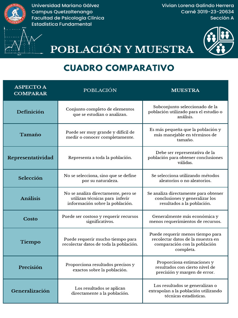 Cuadro comparativo Población y Muestra | PDF | Muestreo (Estadísticas) | Estadísticas