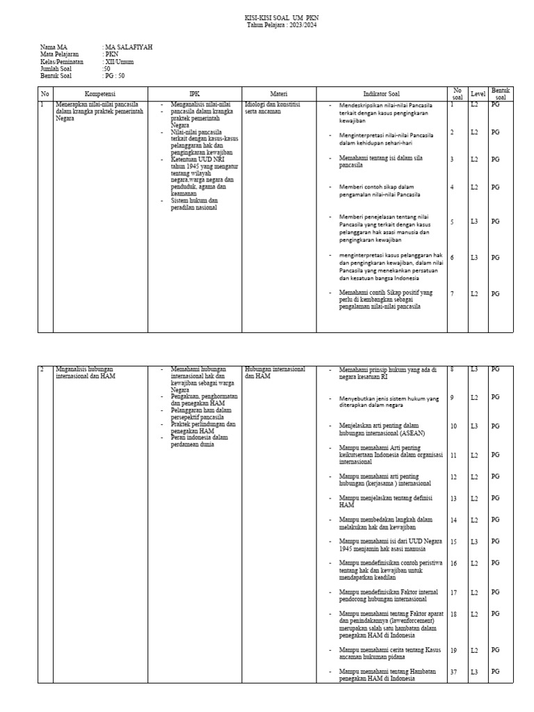Kisi-Kisi Um PKN 2024 | PDF