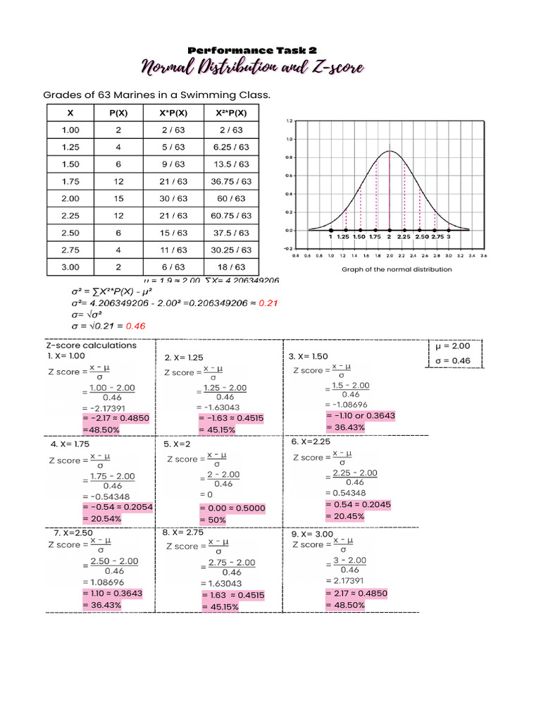 Performance Task Normal Distribution | PDF