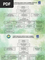 Carta Organisasi 2025 | PDF