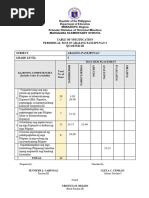 AP5 Q4 Summative Test | PDF