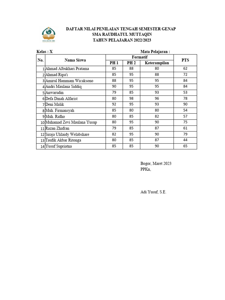 FORMAT DAFTAR NILAI PTS PPKN | PDF