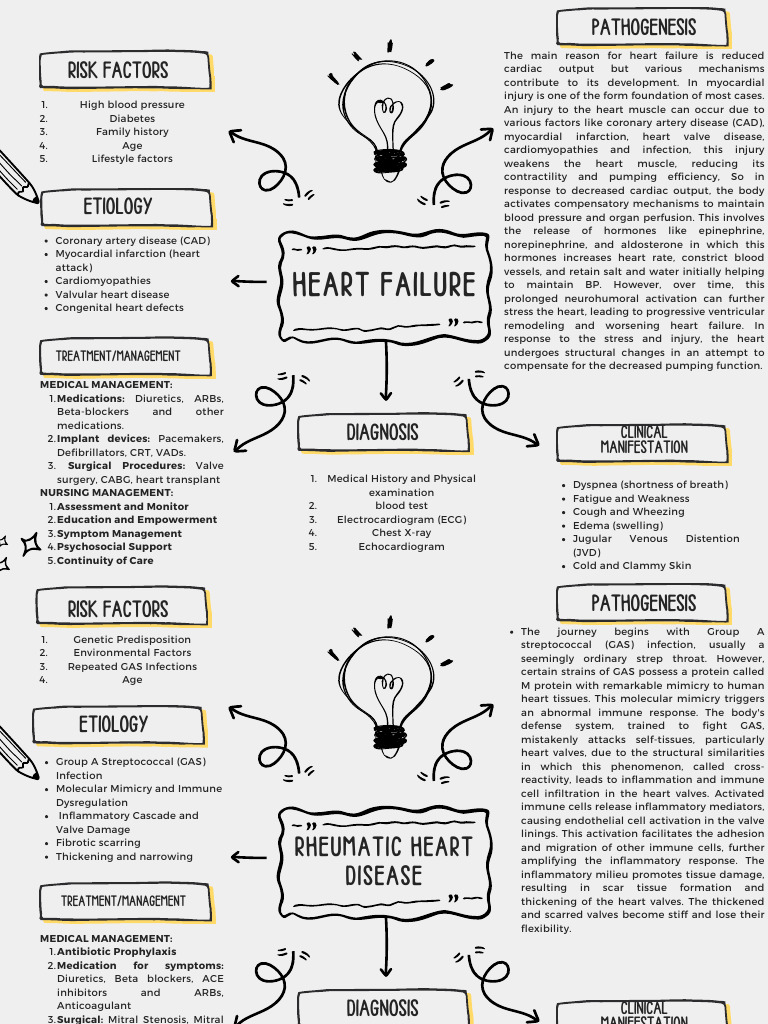 NSG125- OXY CONCEPT MAP | PDF | Heart | Myocardial Infarction