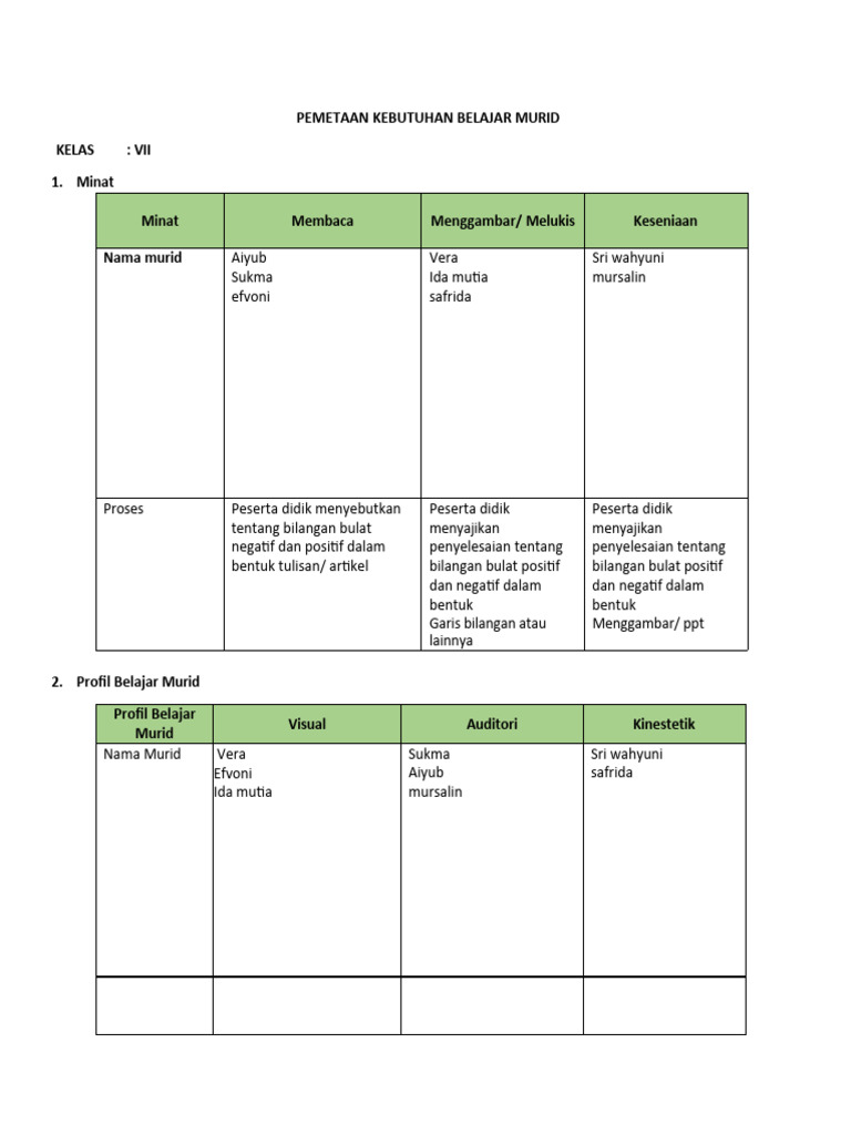 Modul Ajar Berdiferensiasi Dan KSE | PDF