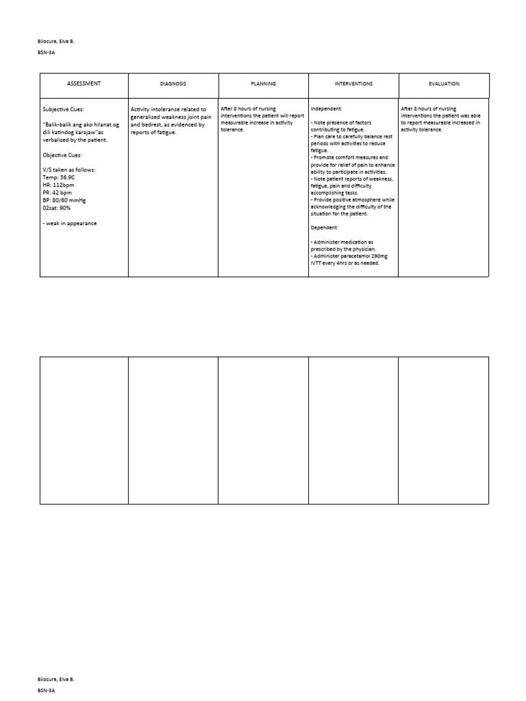 NCP | PDF | Pain | Nursing