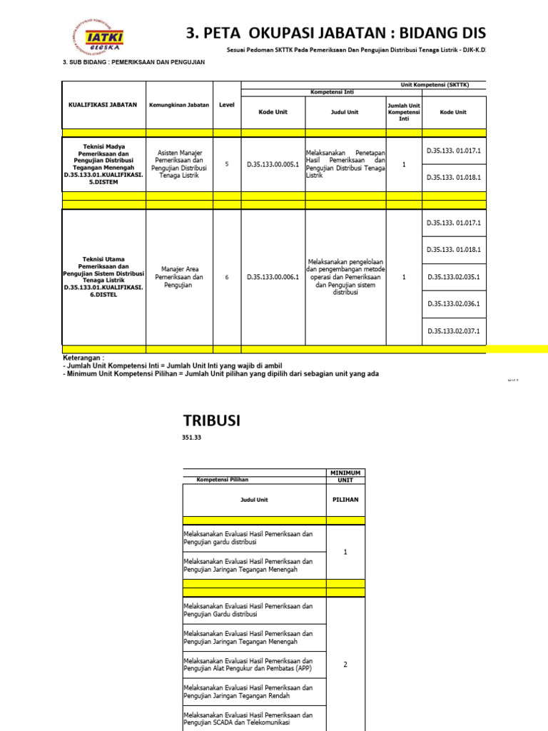 3. Sub Pemeriksaan Dan Pengujian OK_Level 5-6 | PDF