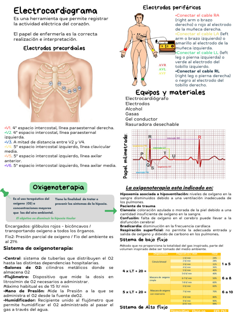 Guía Examen Final Procedimientos Invasivos y No Invasivos | PDF | Reanimación cardiopulmonar ...