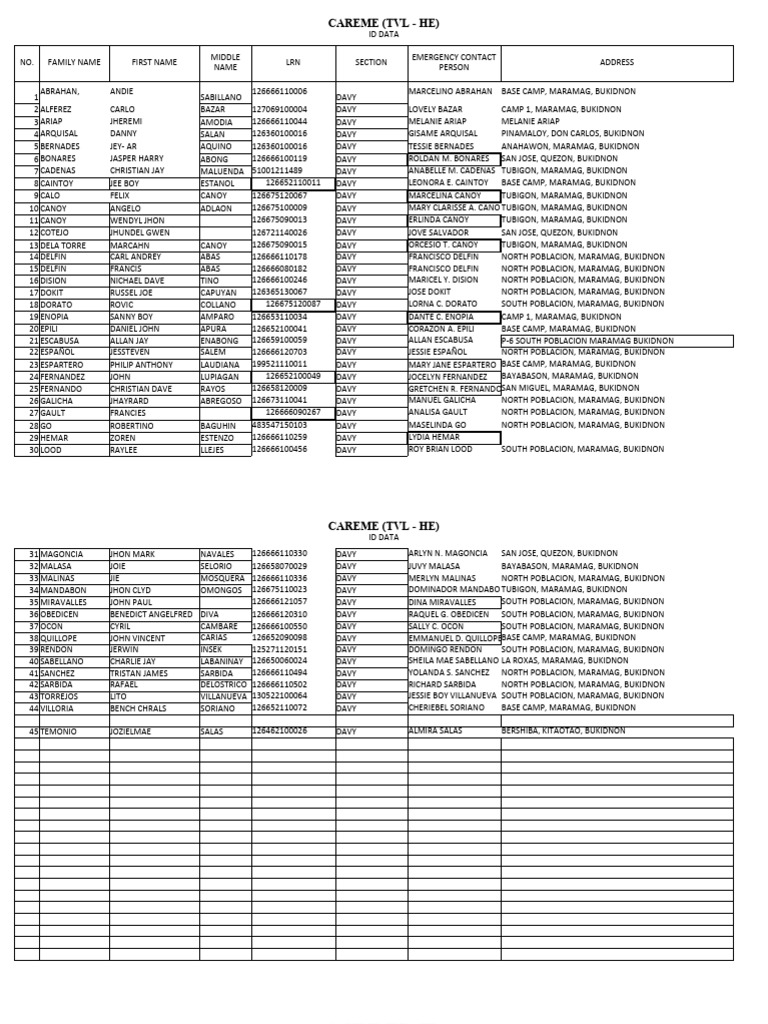 Grade 12 Davy ID Data | PDF