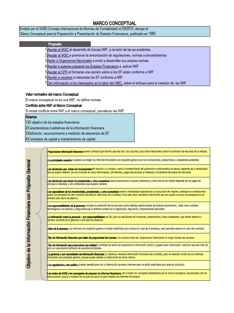 1.-Mis Esquemas de NIC | PDF | normas internacionales de INFORMACION ...