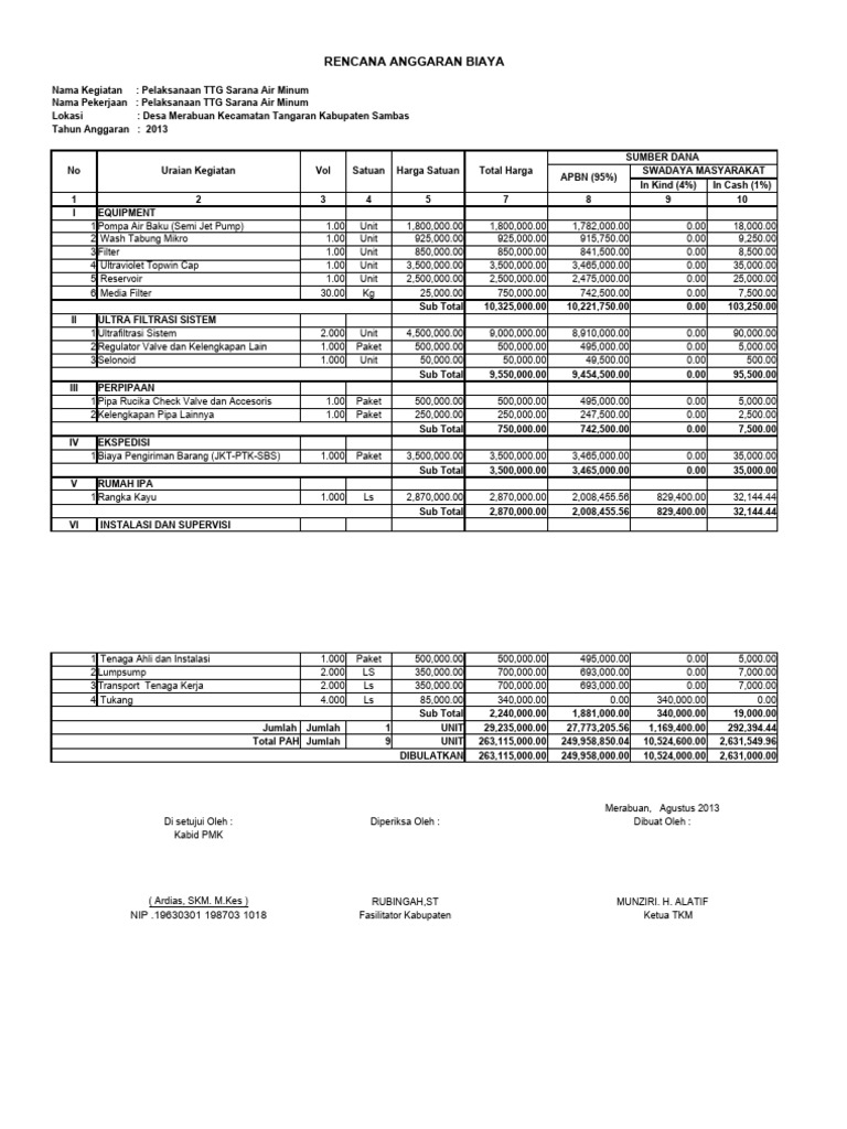 Contoh RAB | PDF