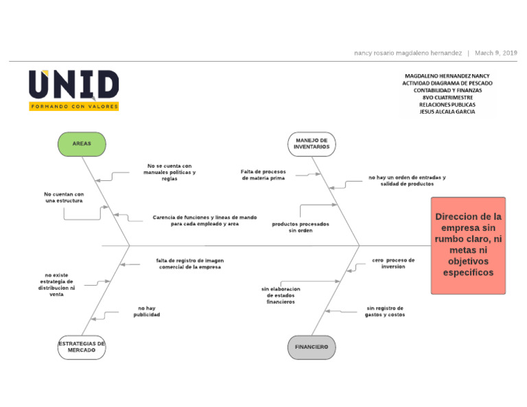 Direccion de La Empresa Sin Rumbo | PDF | Business | Economias