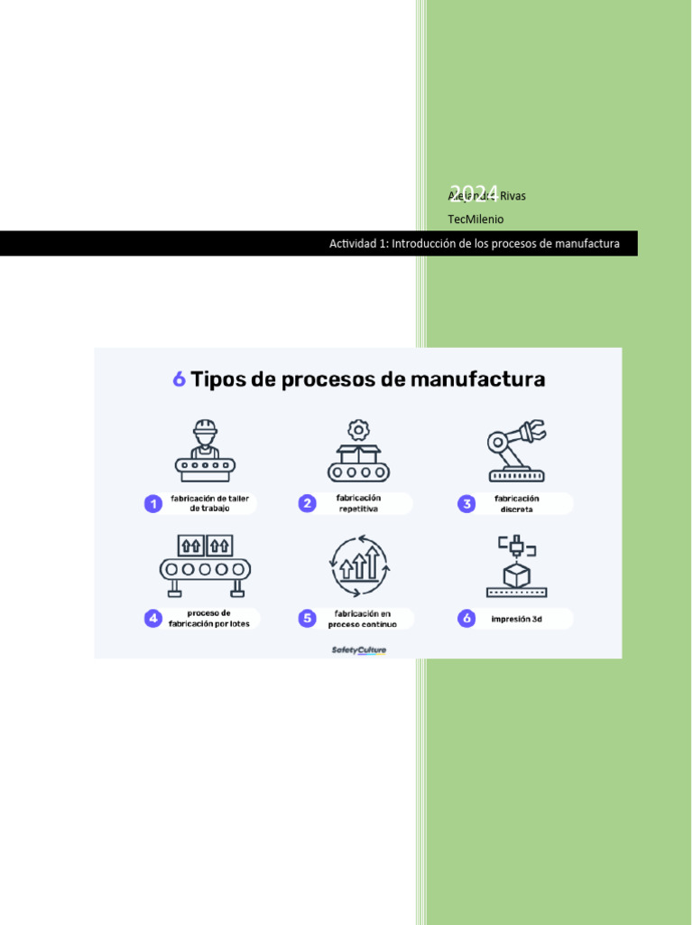 Actividad 1 Procesos de Manufactura | PDF | El plastico | Materiales de construcción