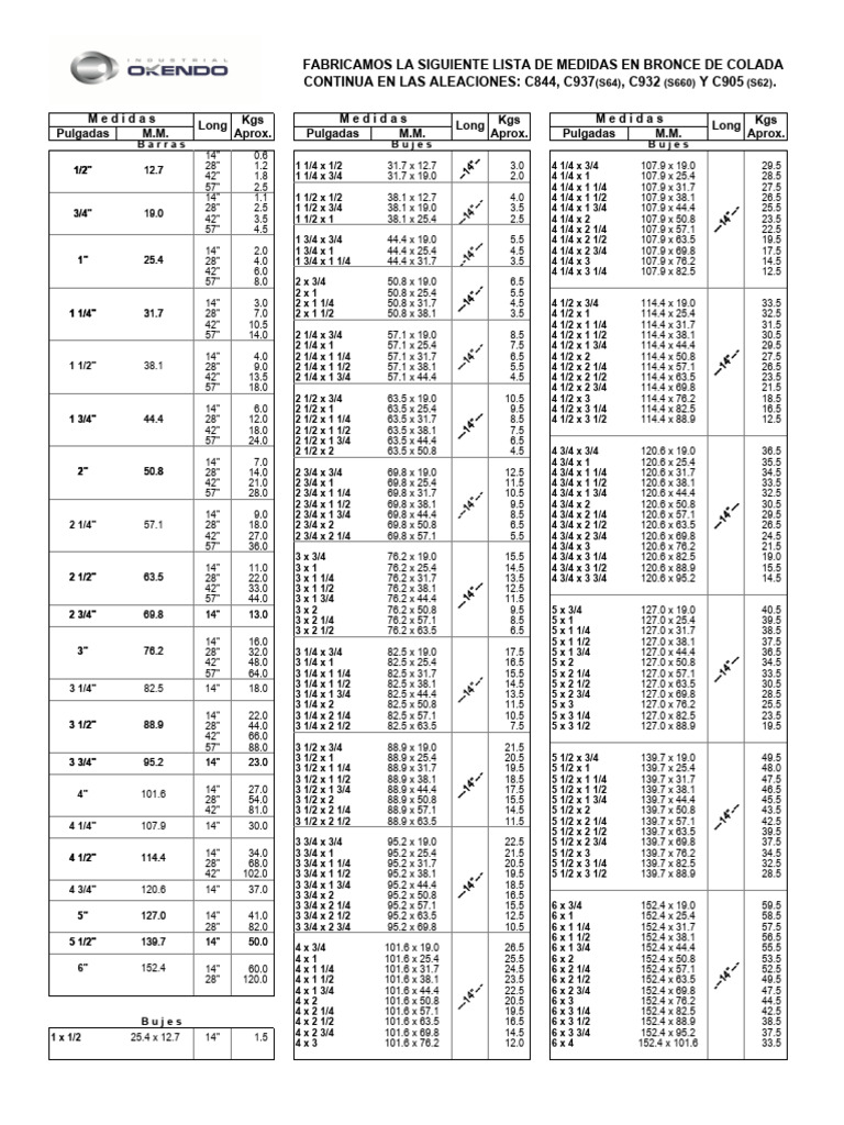 Tabla Pesos Bronces | PDF