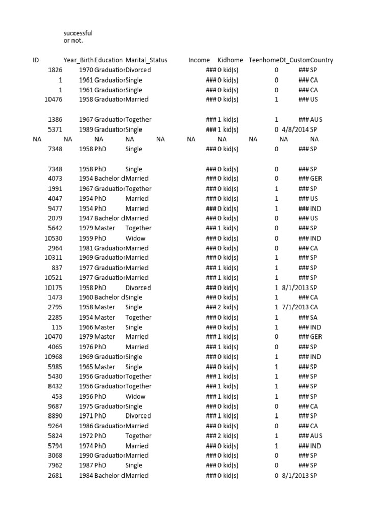 Demographic Data Analysis Summary | PDF | Sports & Recreation | Cooking, Food & Wine