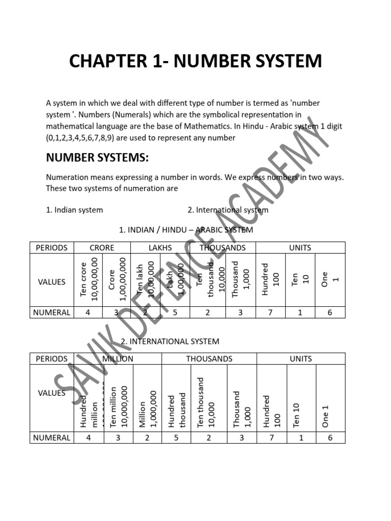 CHAPTER 1 Number System Complete PDF | PDF | Numbers | Mathematics