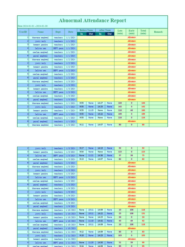 Abnormal Report | PDF