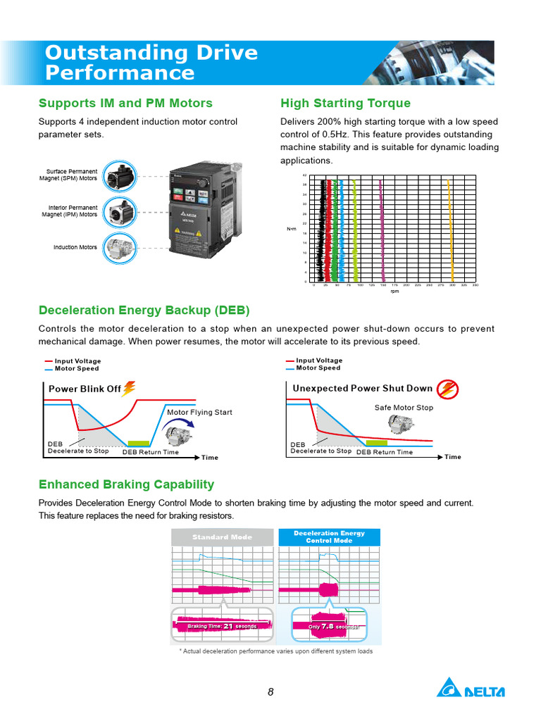 Aplicaciones PMM | PDF | Electric Motor | Machines