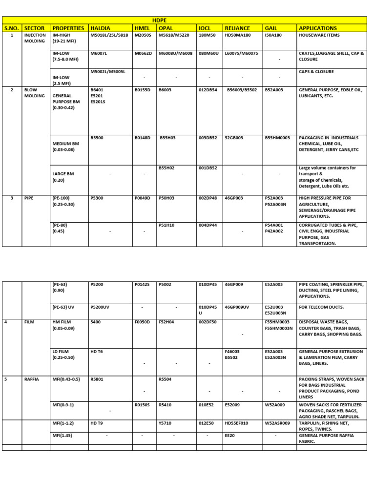 Comparative Grades | PDF | Nonwoven Fabric | Fibers