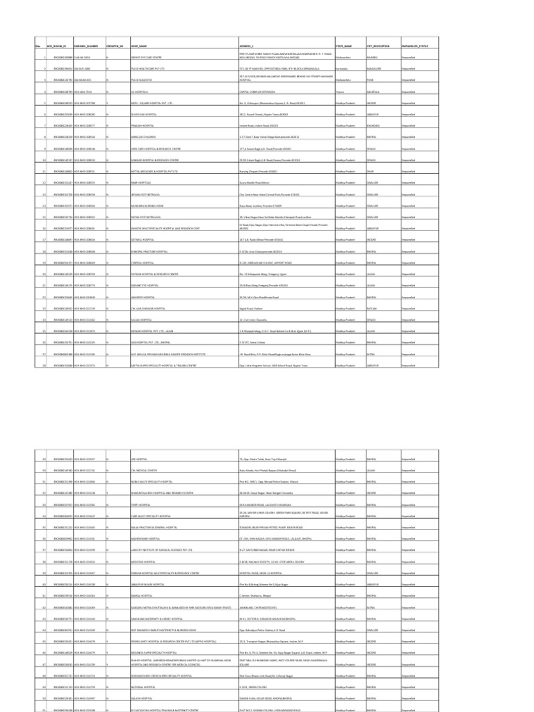 Empanelled Hospitals in Madhya Pradesh | PDF