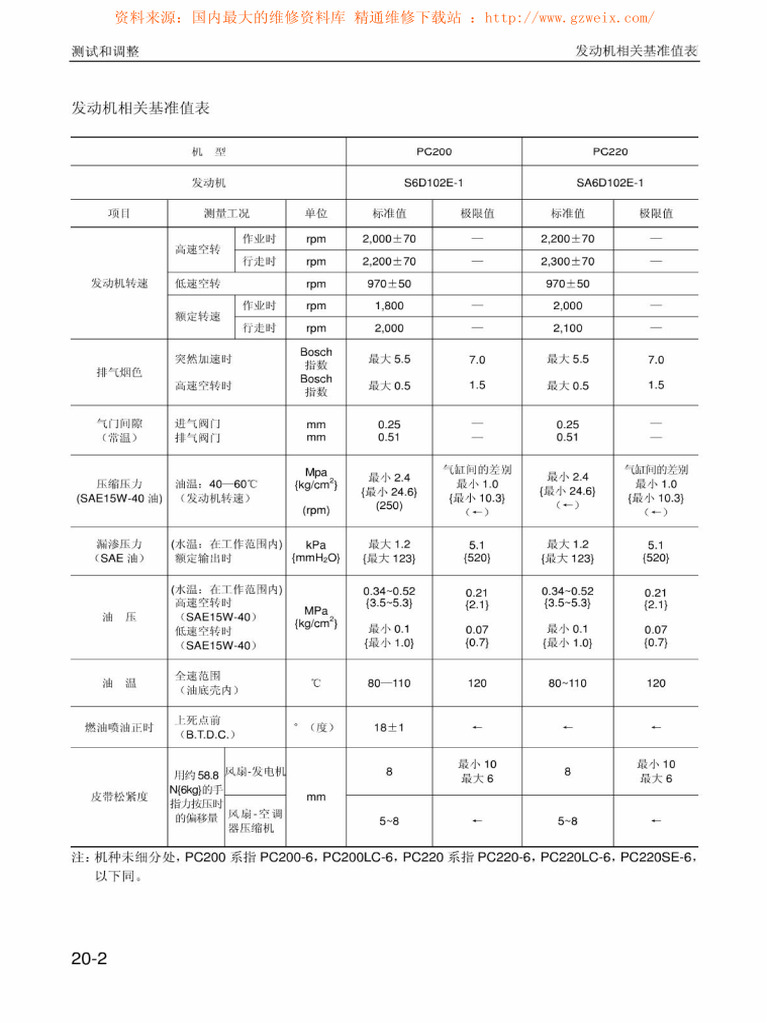 PC200 6標準 | PDF