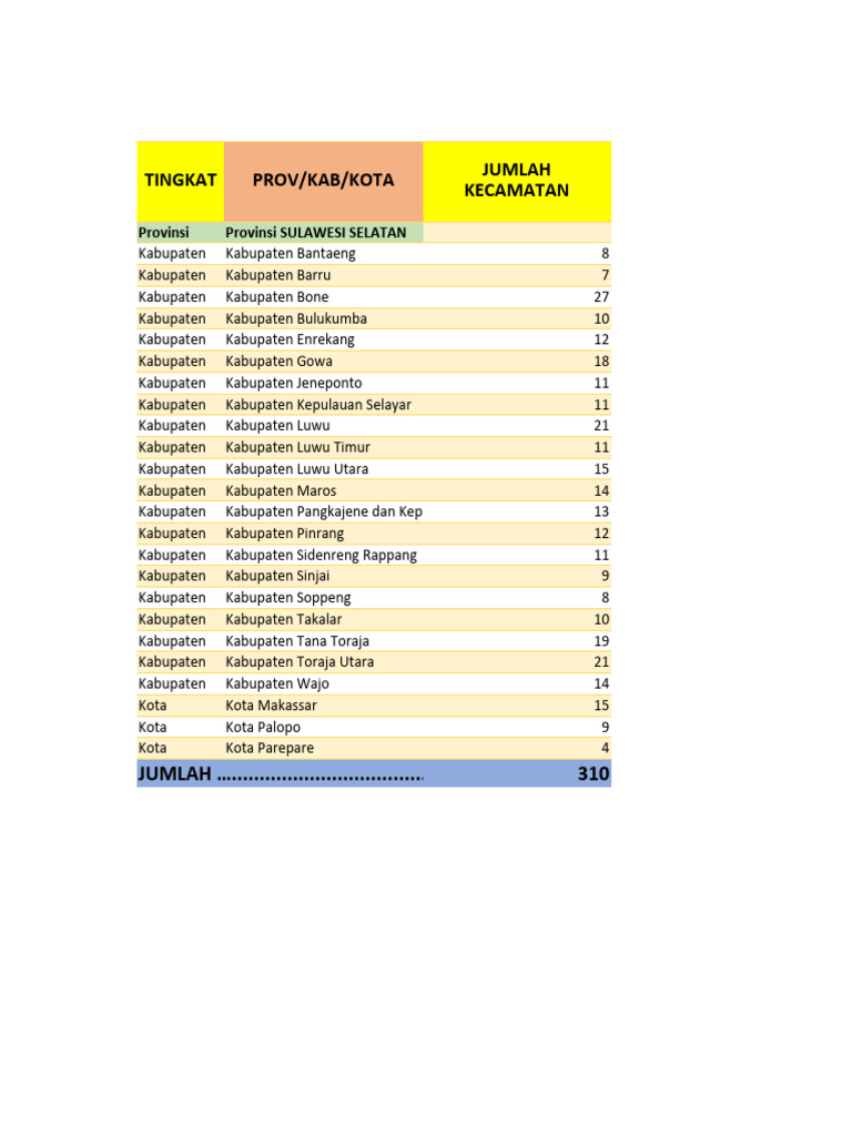 Data Tps Belum Masuk-Presiden | PDF