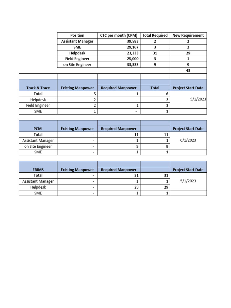 MPP ProjectOps | PDF