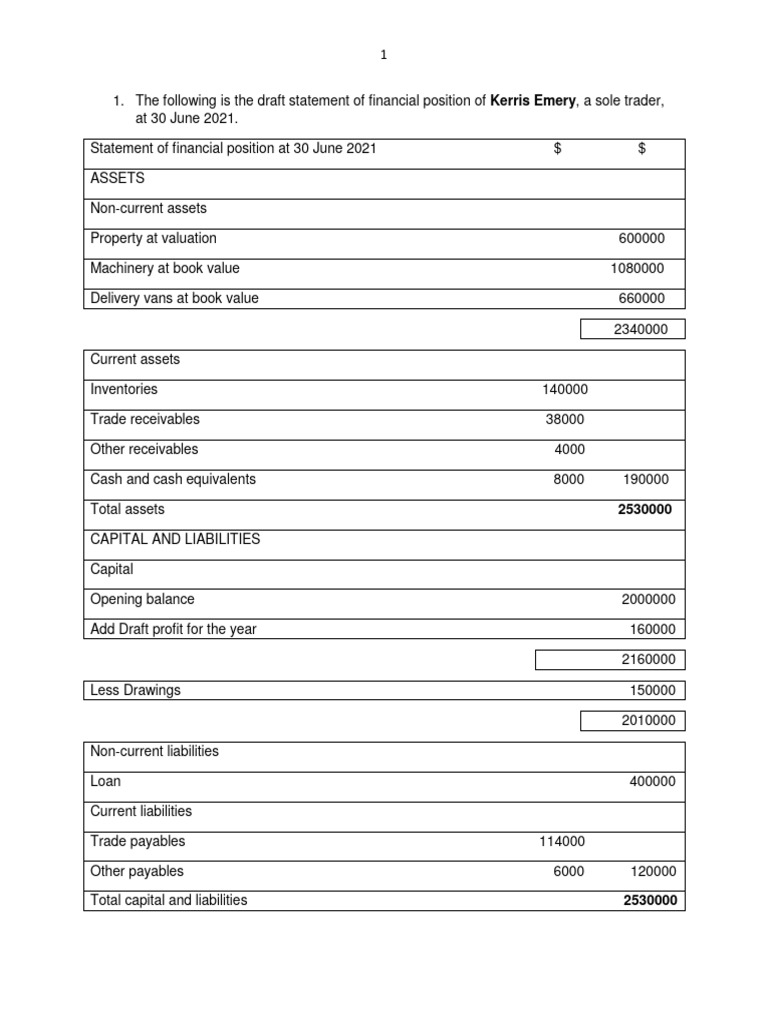 Kerris Emery's Financial Position Analysis | PDF | Book Value | Balance ...