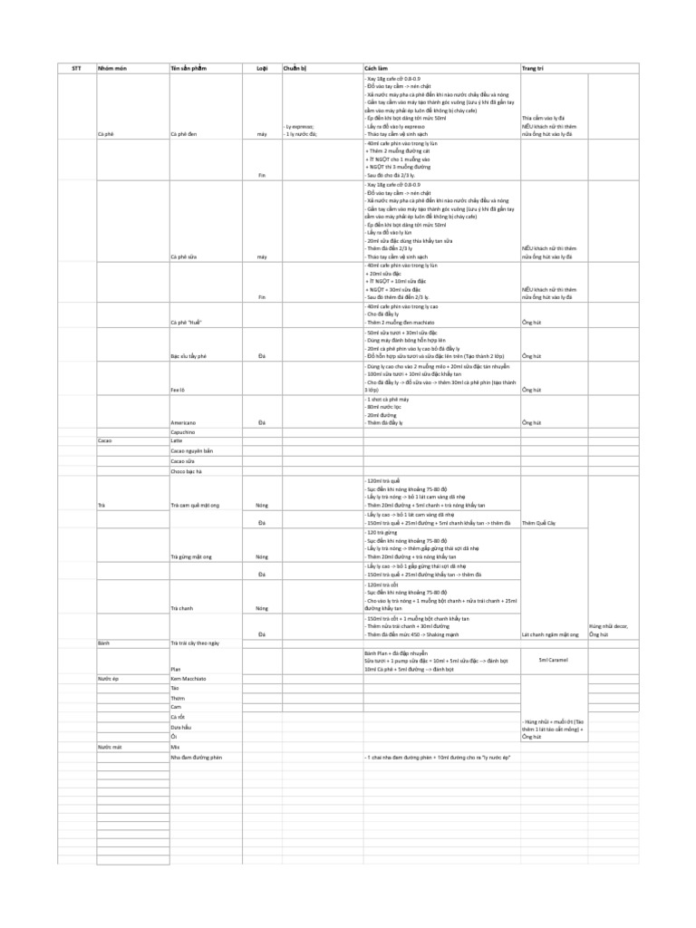 Bản Sao Của Công Thức DearMoon Bistro | PDF