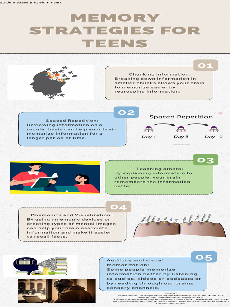 2024BrittBlommaertPsychology5 03A | PDF | Memory | Mnemonic