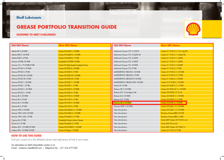 Shell Grease SKU Transition Guide | PDF | Technology & Engineering