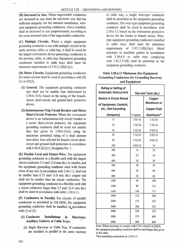 Table.250.6.13 Minimum Size Equipment Grounding Conductors for ...