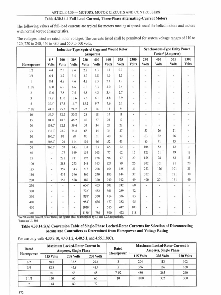 Table.4.30.14.4 Full-Load Current, 3phase AC Motors | PDF