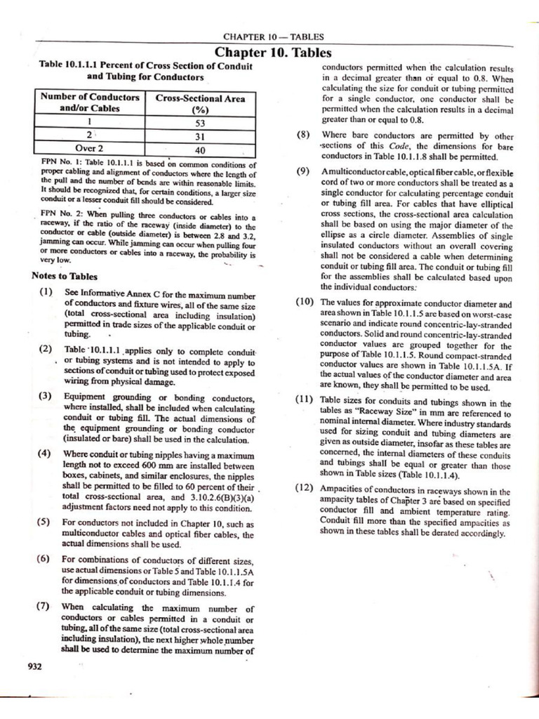 Table.10.1.1.1 Percent of Cross Section of Conduit and Tubing For ...