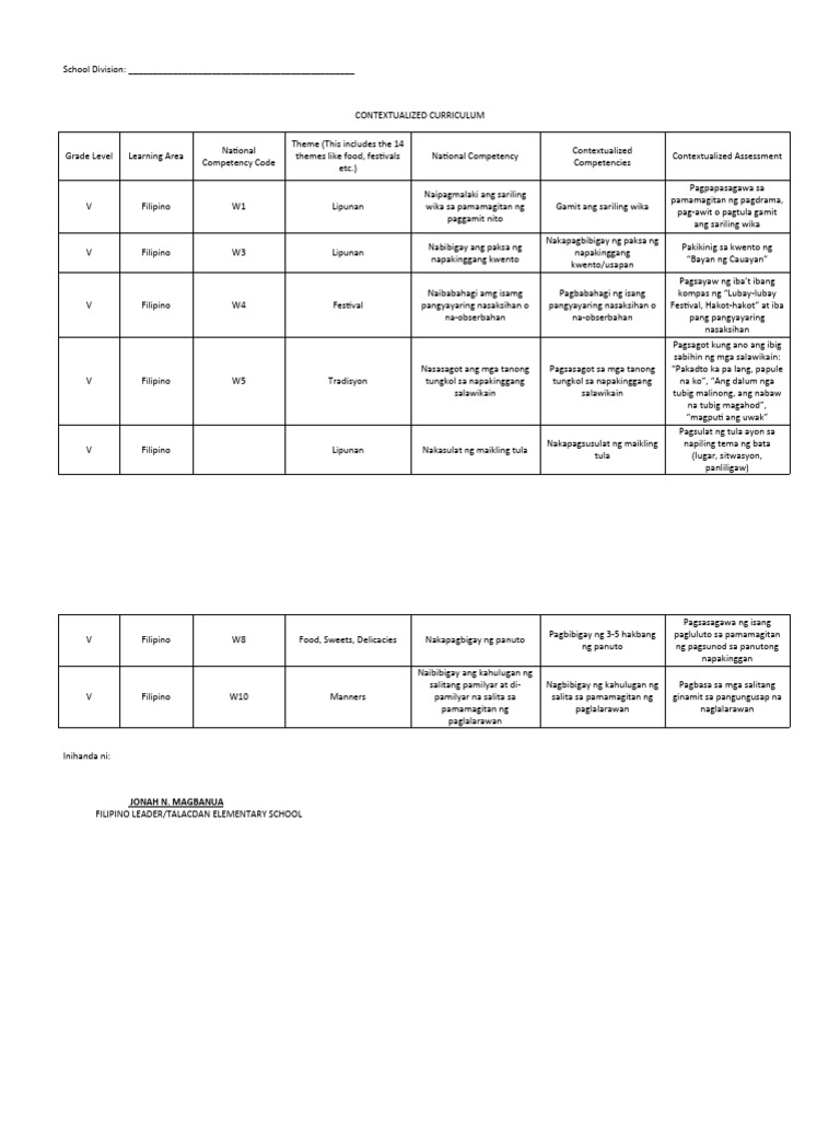 Contextualized Curriculum | PDF