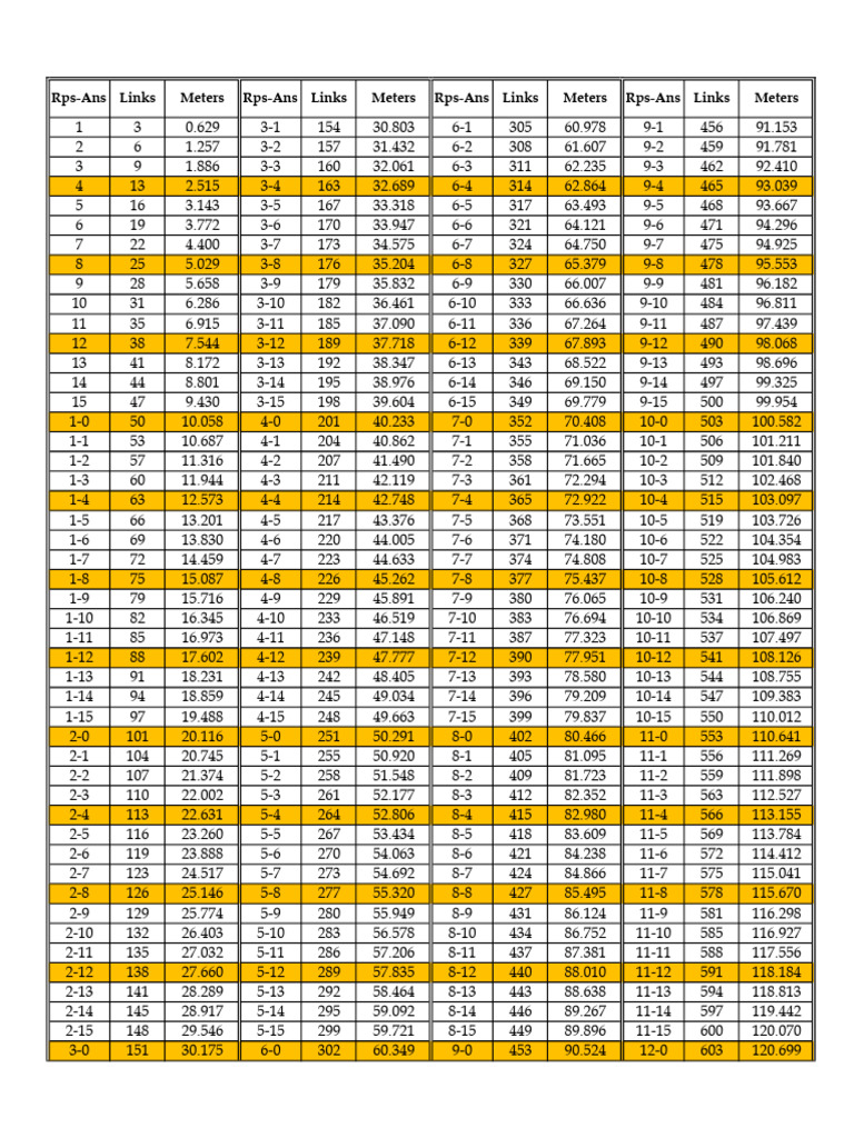 Conversion Table | PDF