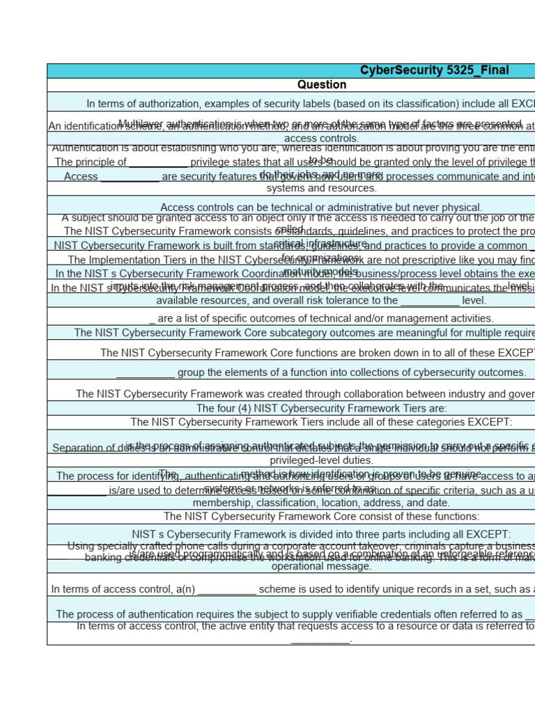 CyberSecurity 5325 - Final | PDF | Security | Computer Security