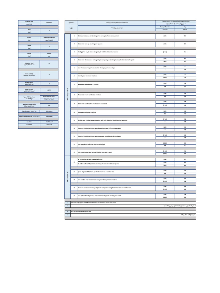 EOT - Term 2 | PDF | Area | Elementary Mathematics