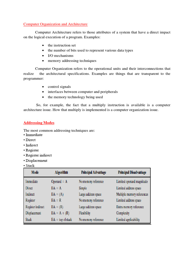 Computer Organization and Architecture: Addressing Modes | PDF | Random Access Memory | Dynamic ...