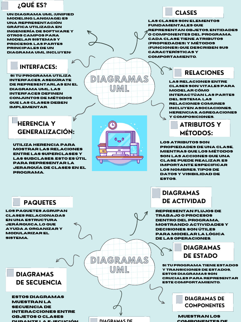 Blue Creative Mind Map Graph | PDF | Lenguaje de modelado unificado ...