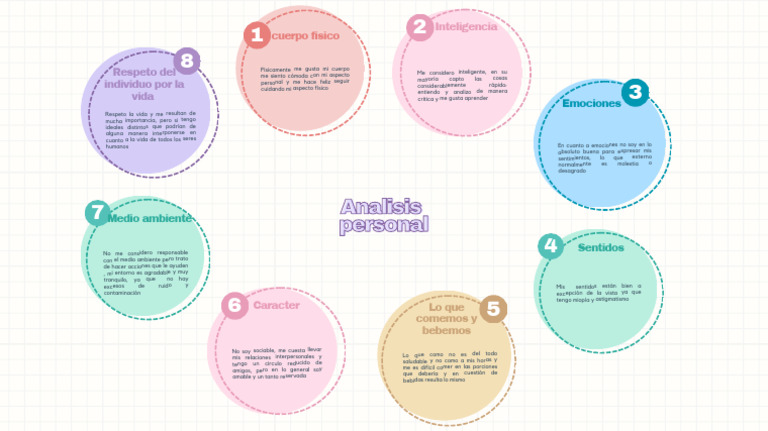 Act.2 - 8 Círculos Que Componen Al Ser Humano | PDF | Sicología ...