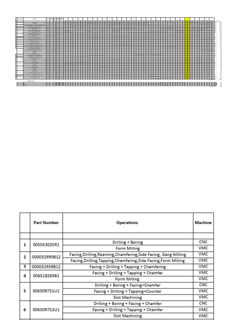 CNC VMC PRODUCTION SHEET FORMAT | PDF | Drilling | Metals