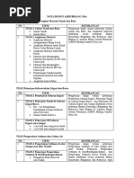 Analisa Mobilisasi | PDF