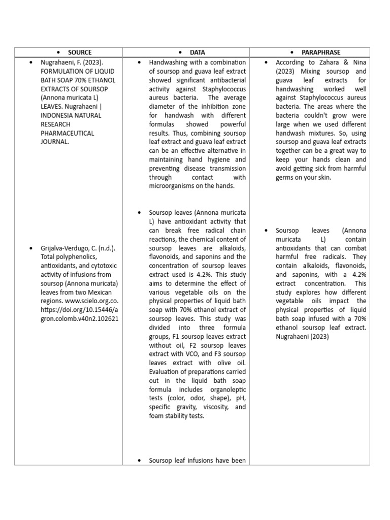 RRL Gr. 2 1 | PDF | Hand Washing | Antimicrobial Resistance